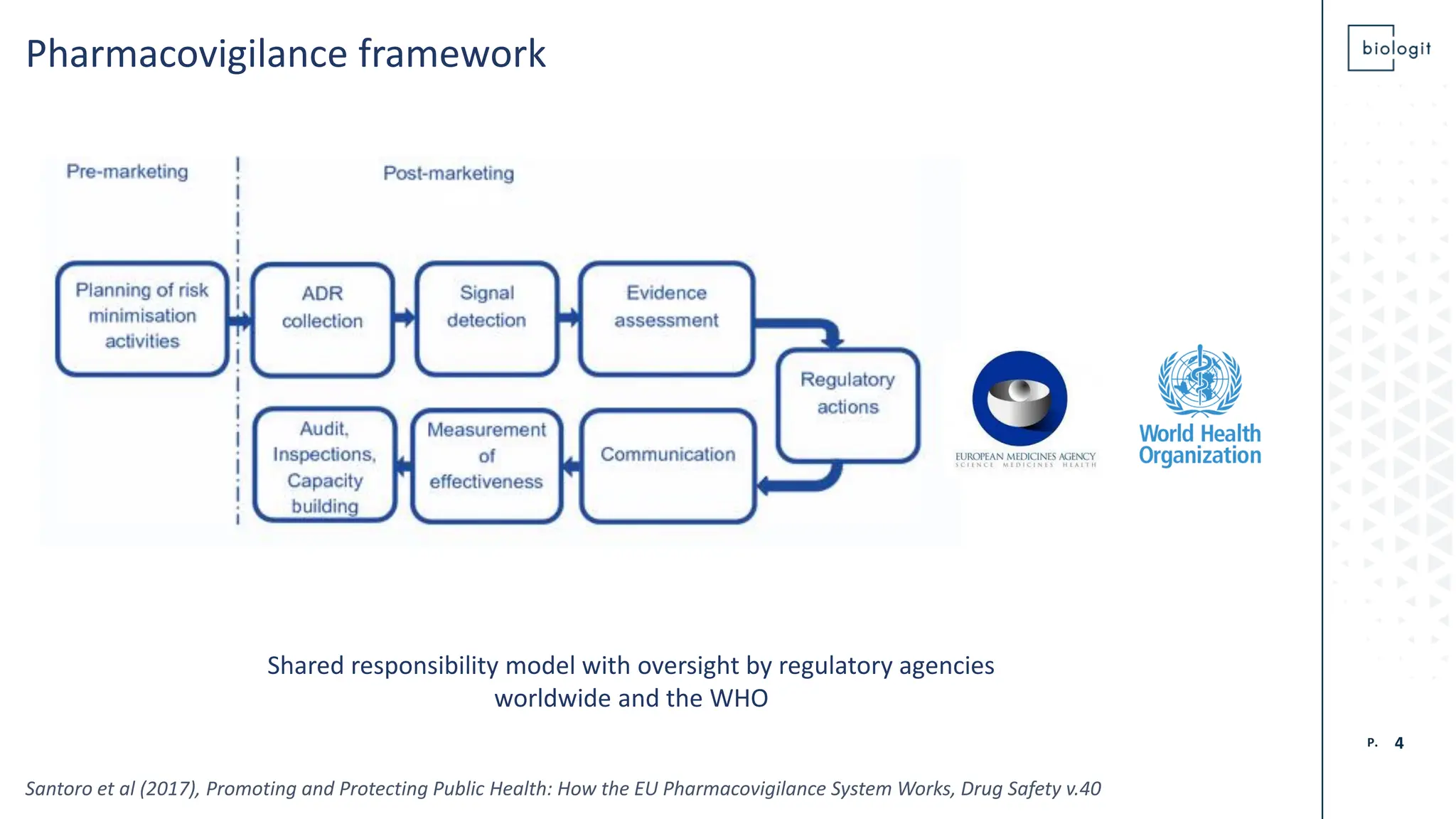 AI in pharmacovigilance: Best practices and Regulatory Guidance | PDF