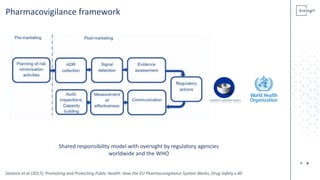 AI in pharmacovigilance: Best practices and Regulatory Guidance | PDF | Pharmaceutical Industry ...