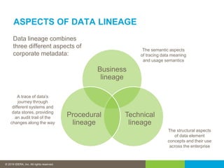 Straight Talk to Demystify Data Lineage | PPT