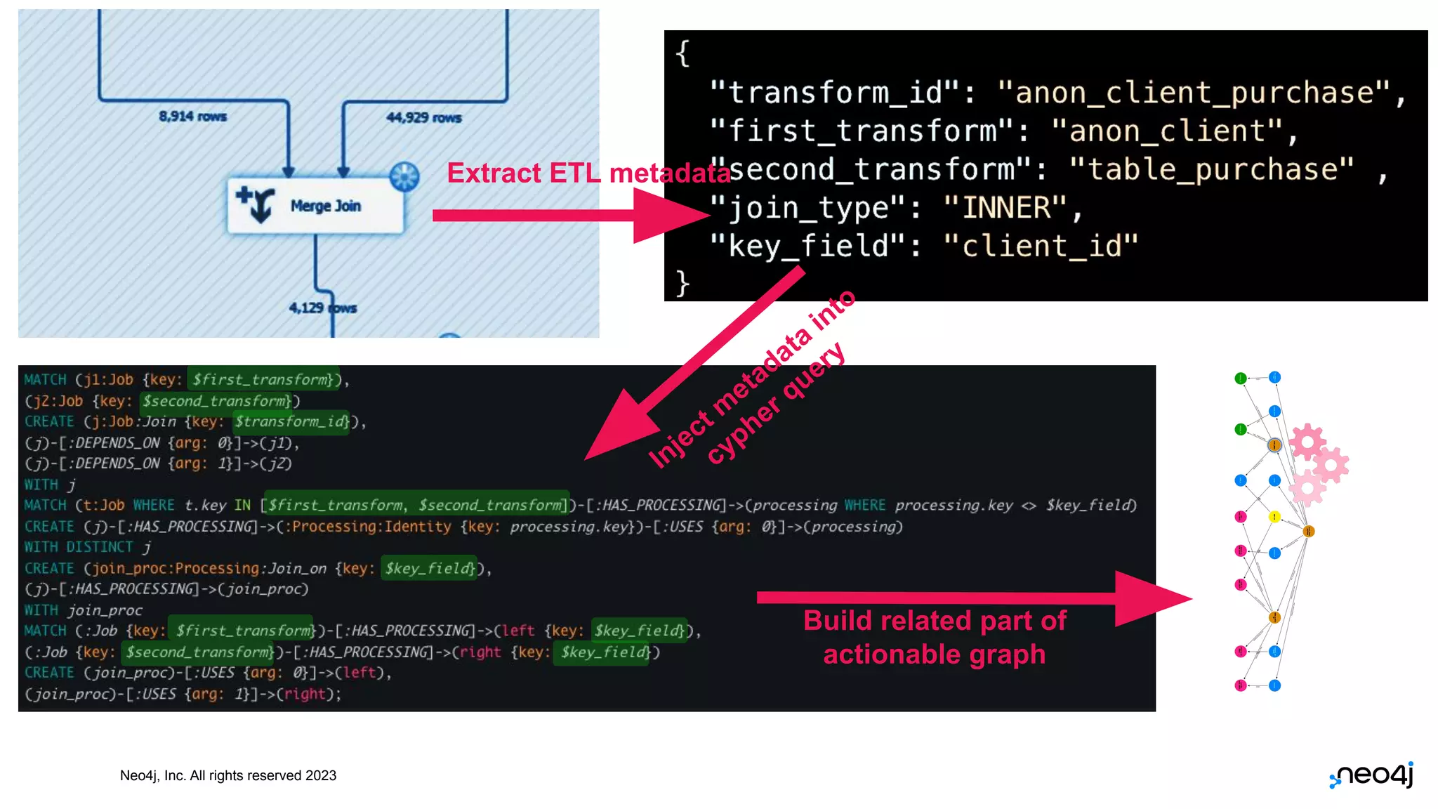 Data Lineage, Property Based Testing & Neo4j | PPT Data Lineage, Property Based Testing & Neo4j | PPT