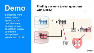 Data Lineage, Property Based Testing & Neo4j | PDF