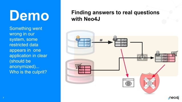 Data Lineage, Property Based Testing & Neo4j | PPT