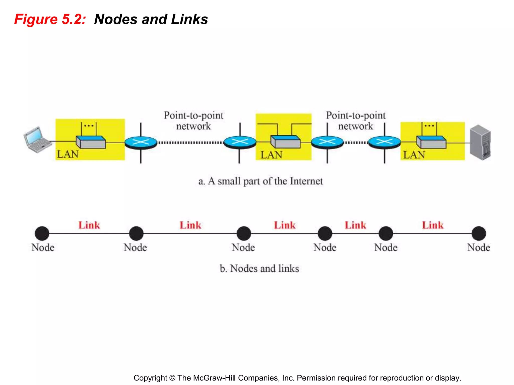 Datalink-Layer-all.pptx