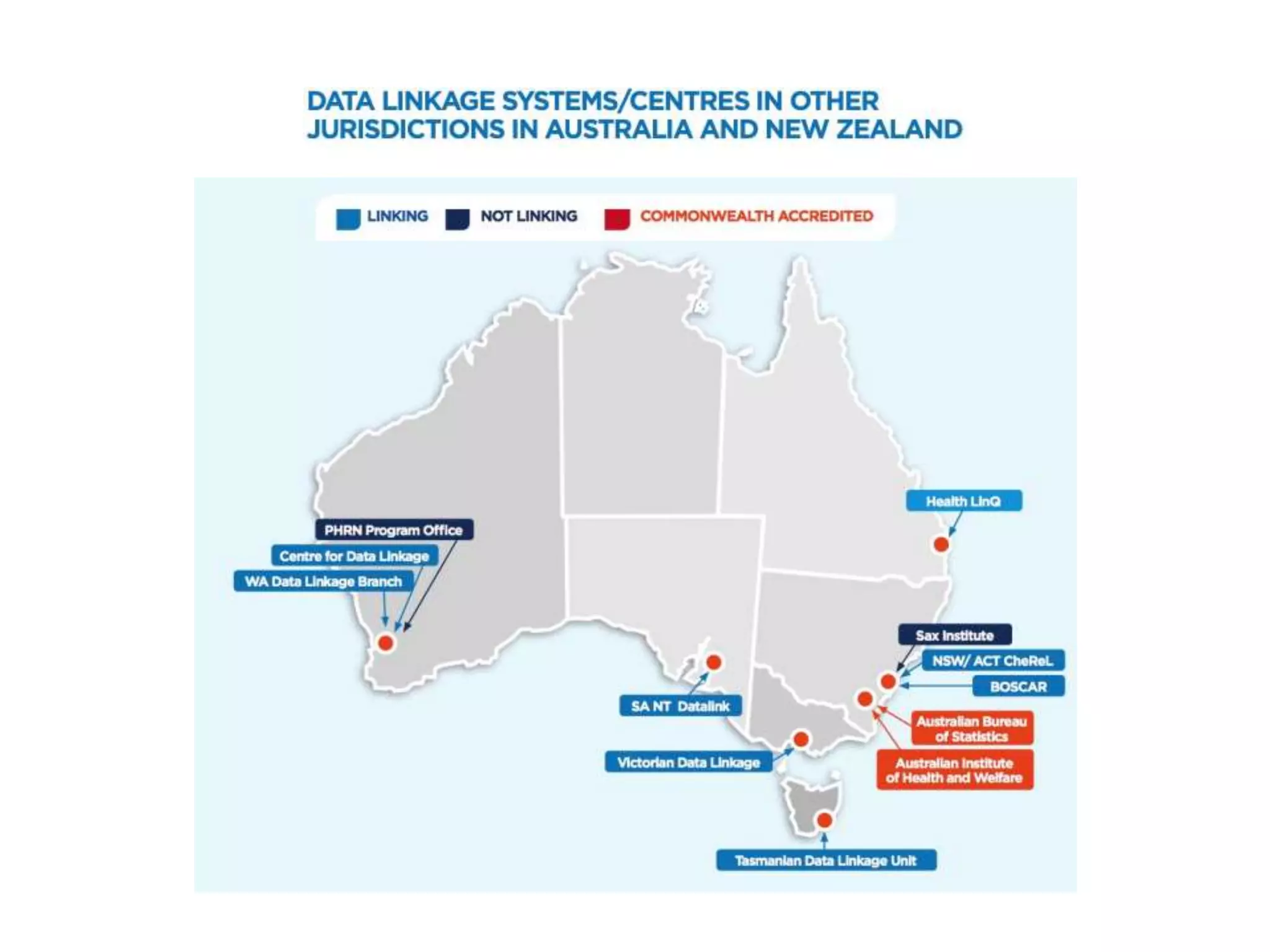 Data linkage eis working group | PPTX
