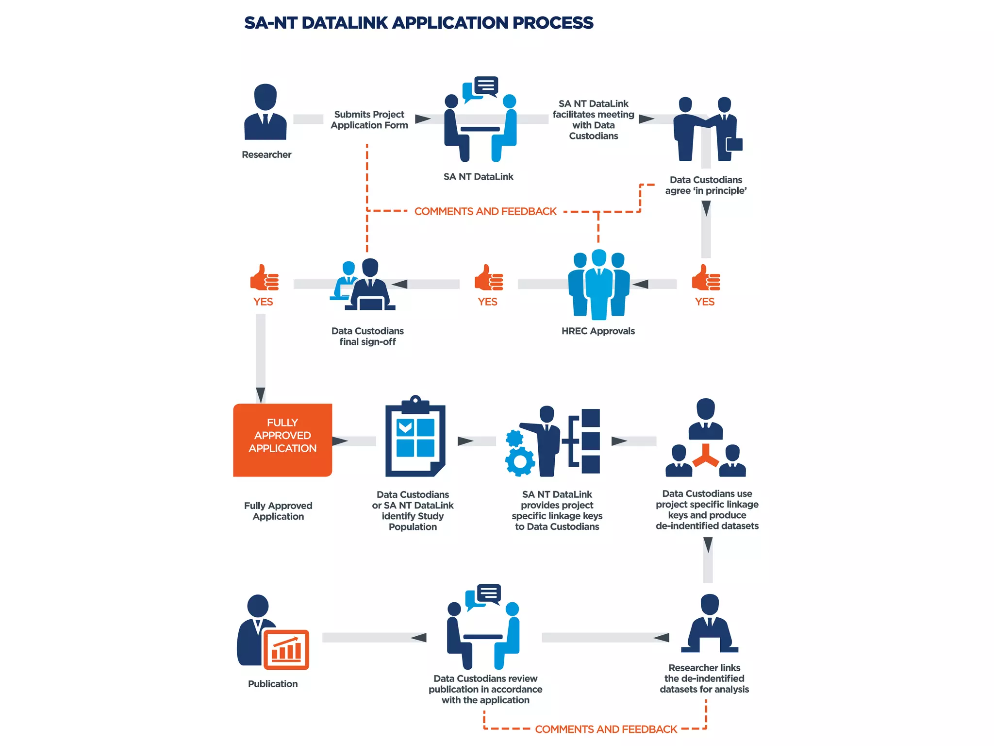 Data linkage eis working group | PPTX