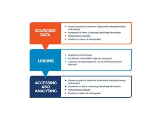 Data linkage eis working group | PPT