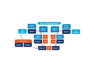 Data linkage eis working group | PPT