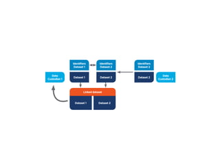 Data linkage eis working group | PPT