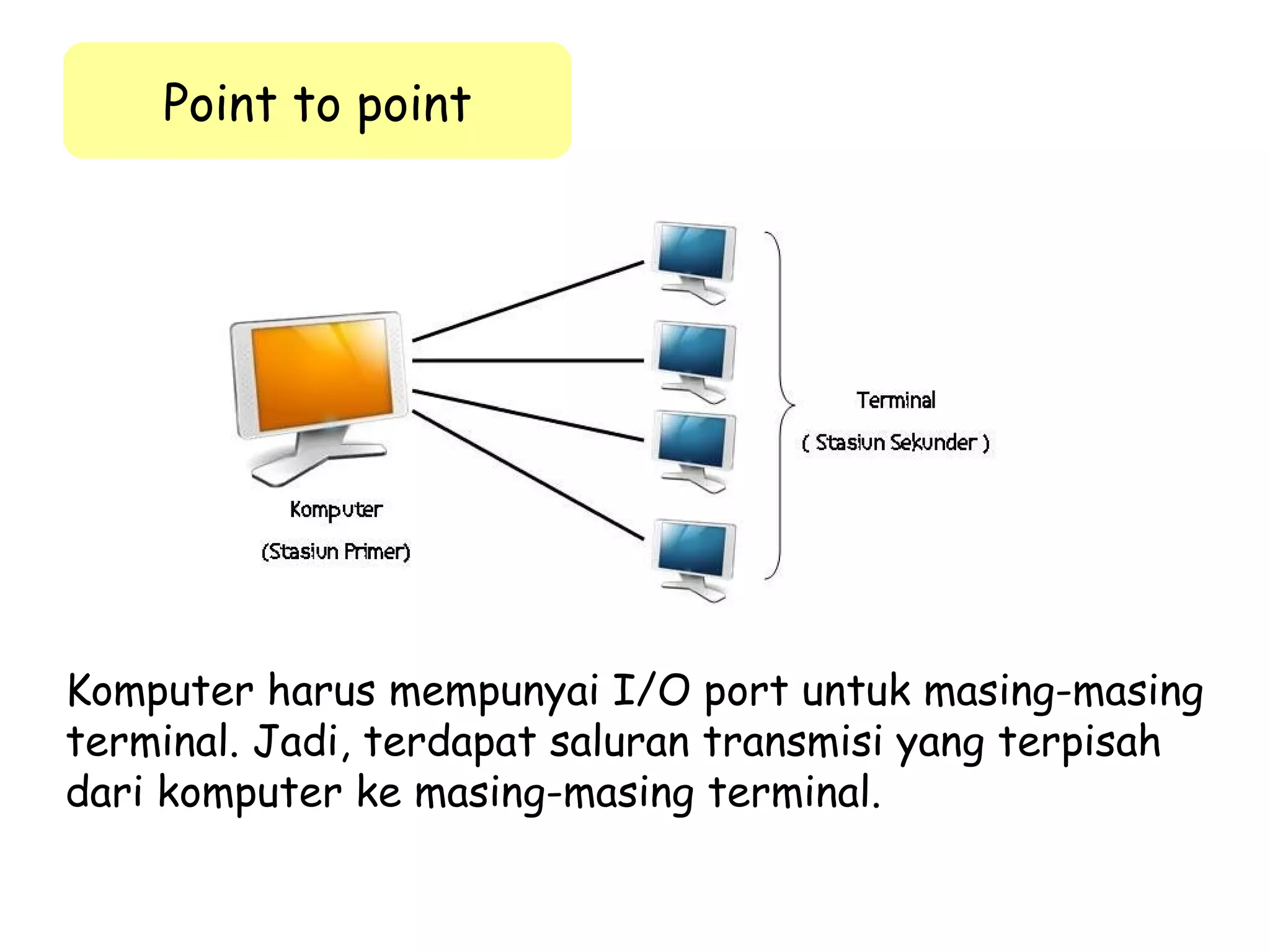 Data Link Control - Line configuration | PPT