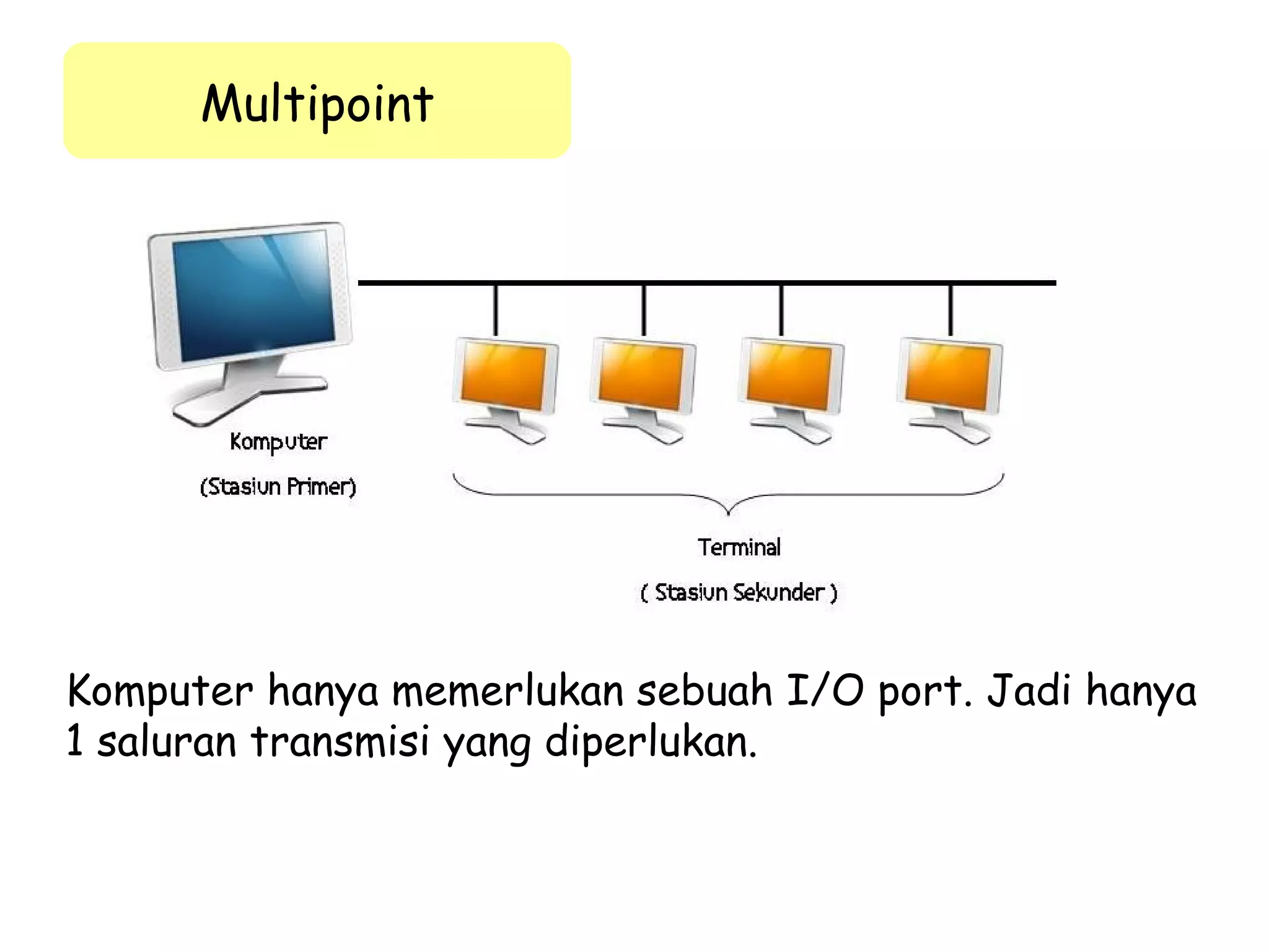 Data Link Control - Line configuration | PPT