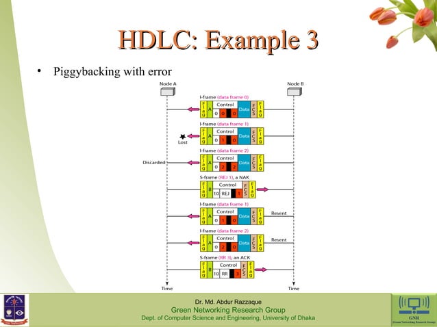 Data link control | PPT