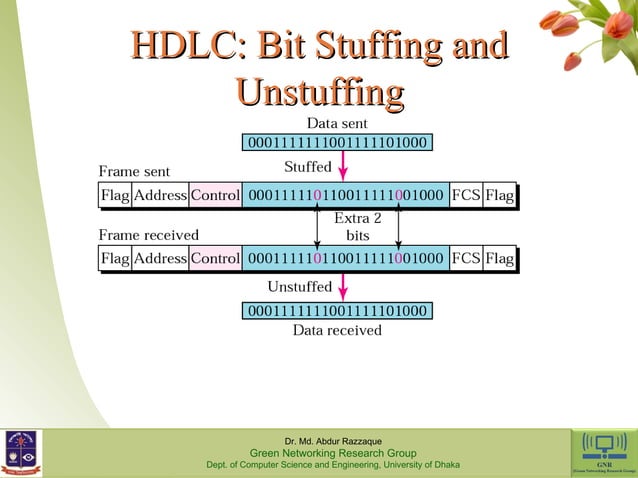 Data link control | PPT