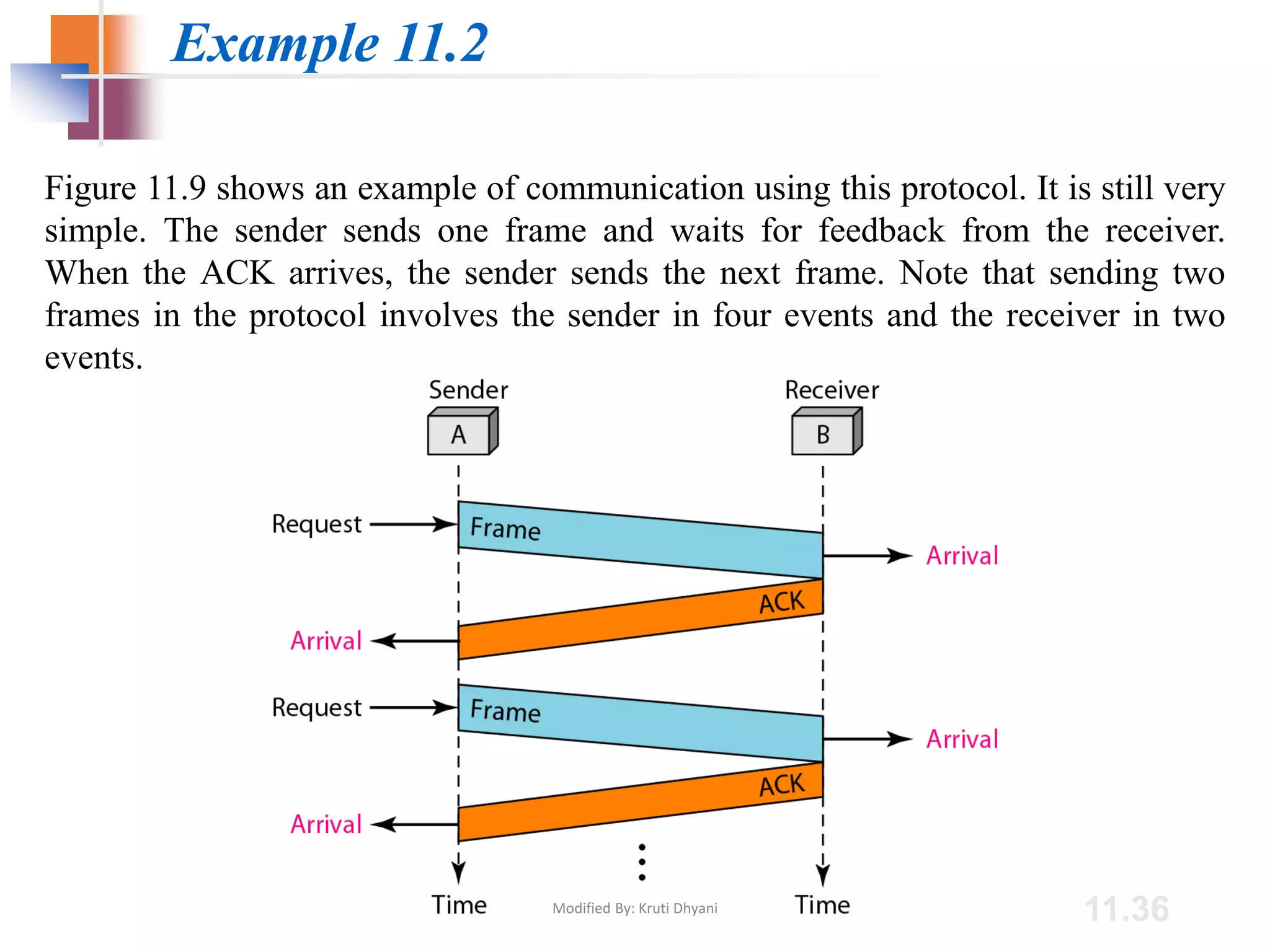 Data link control.pdf
