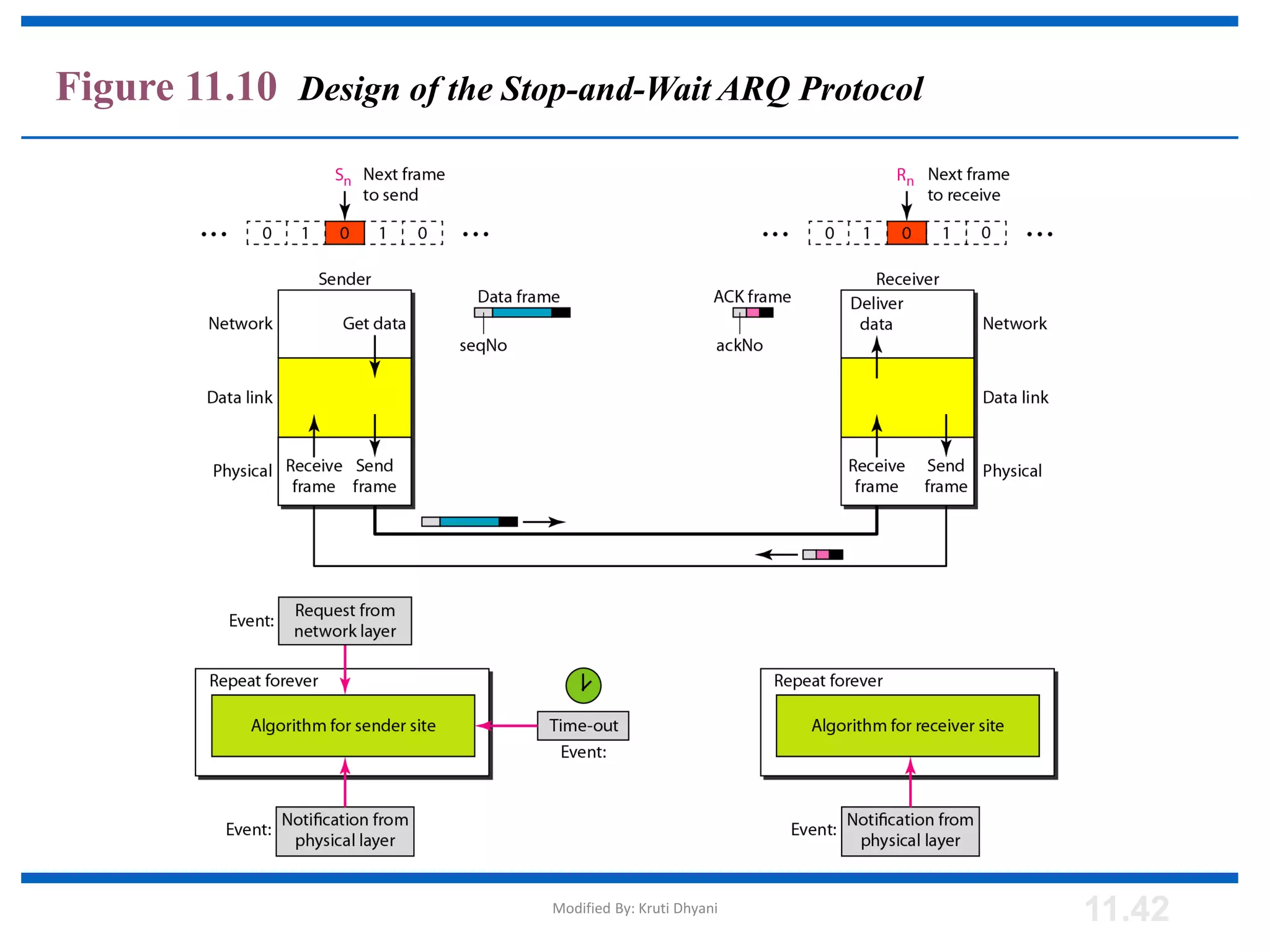 Data link control.pdf