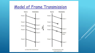 DATA LINK CONTROL.pptx