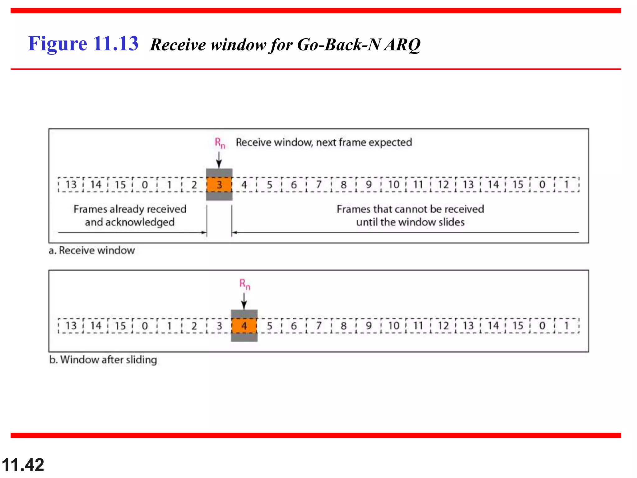 Data Link Control.ppt