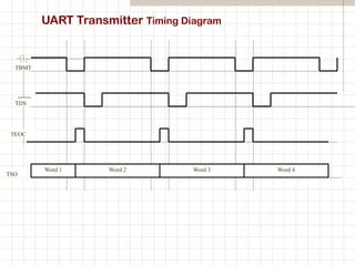 Data link control line control unit LCU | PDF