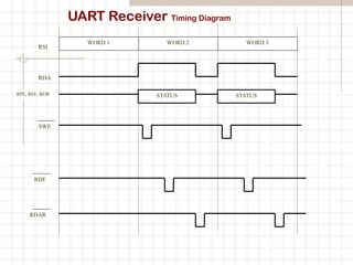 Data link control line control unit LCU | PDF