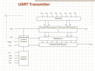 Data link control line control unit LCU | PDF