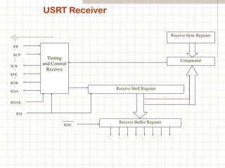 Data link control line control unit LCU | PDF