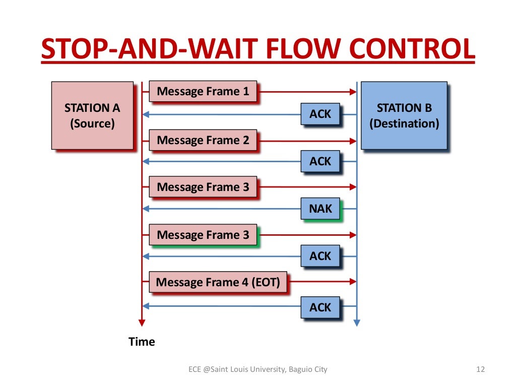 Data Link Control Protocol1