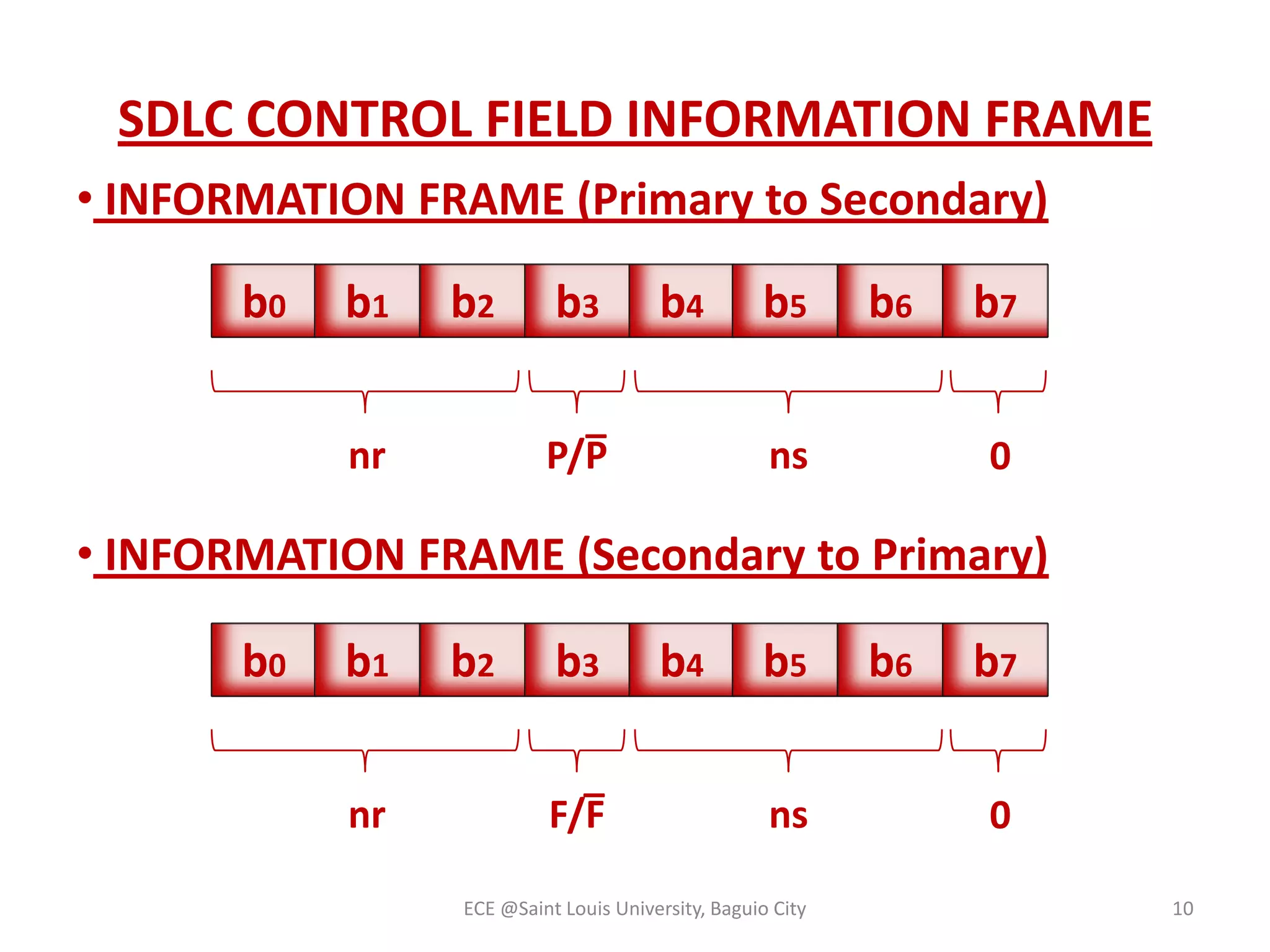 Data link control protocol(3) | PPTX