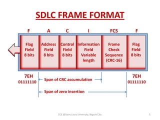 Data link control protocol(3) | PPTX