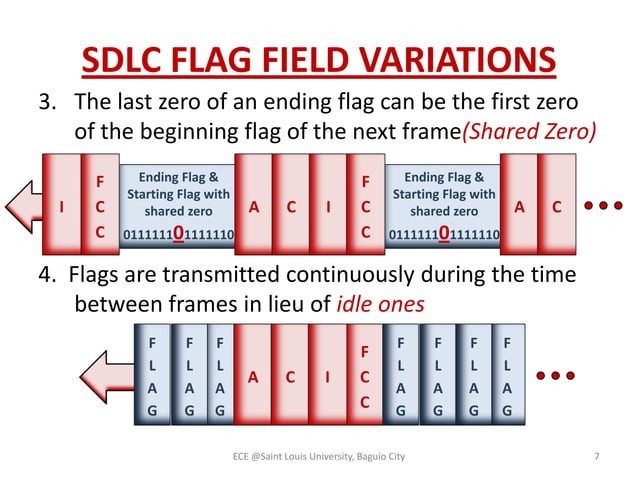 Data link control protocol(3) | PPT