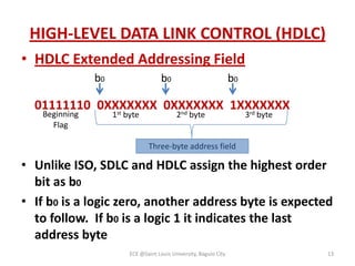 Data link control protocol(4) | PPT