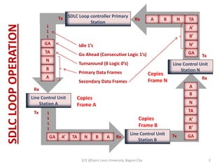 Data link control protocol(4) | PPTX