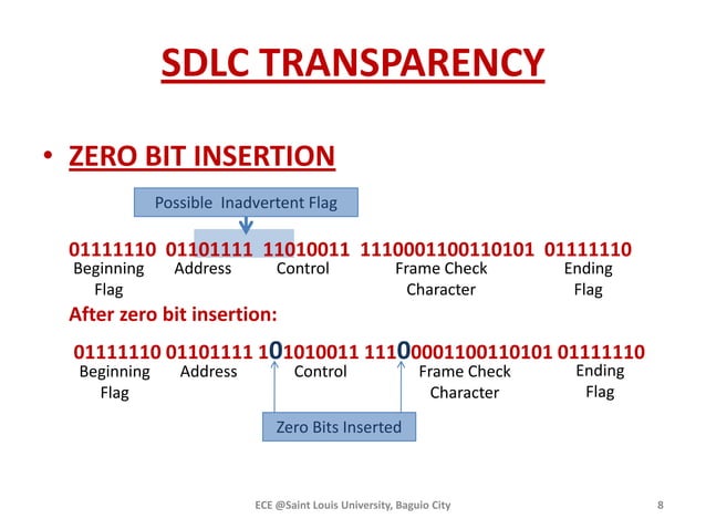 Data link control protocol(4) | PPT