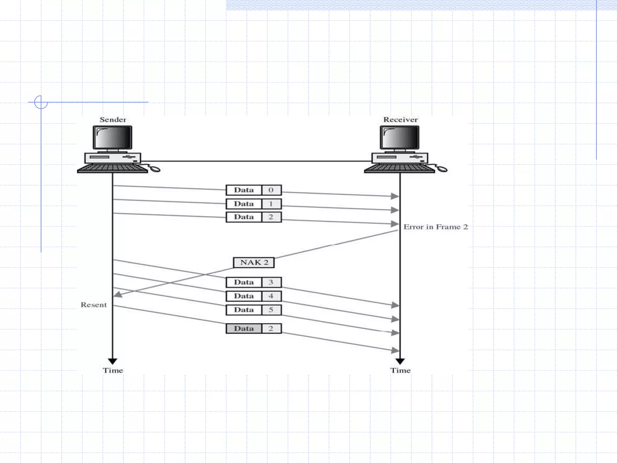 Data link control & protocol concepts | PPTX