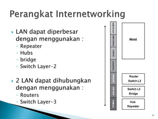 Data Link Layer | PDF