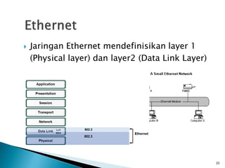 Data Link Layer | PDF