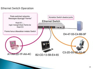 Data Link Layer | PDF