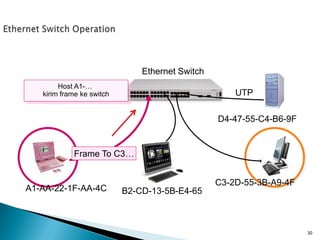 Data Link Layer | PDF
