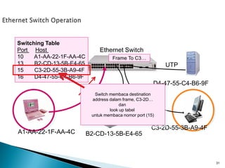Data Link Layer | PDF