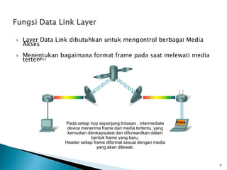 Data Link Layer | PDF