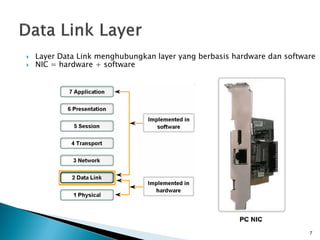 Data Link Layer | PDF