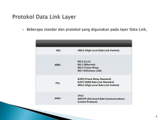 Data Link Layer | PDF
