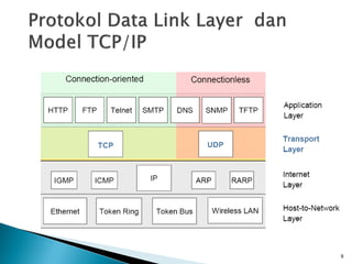 Data Link Layer | PDF