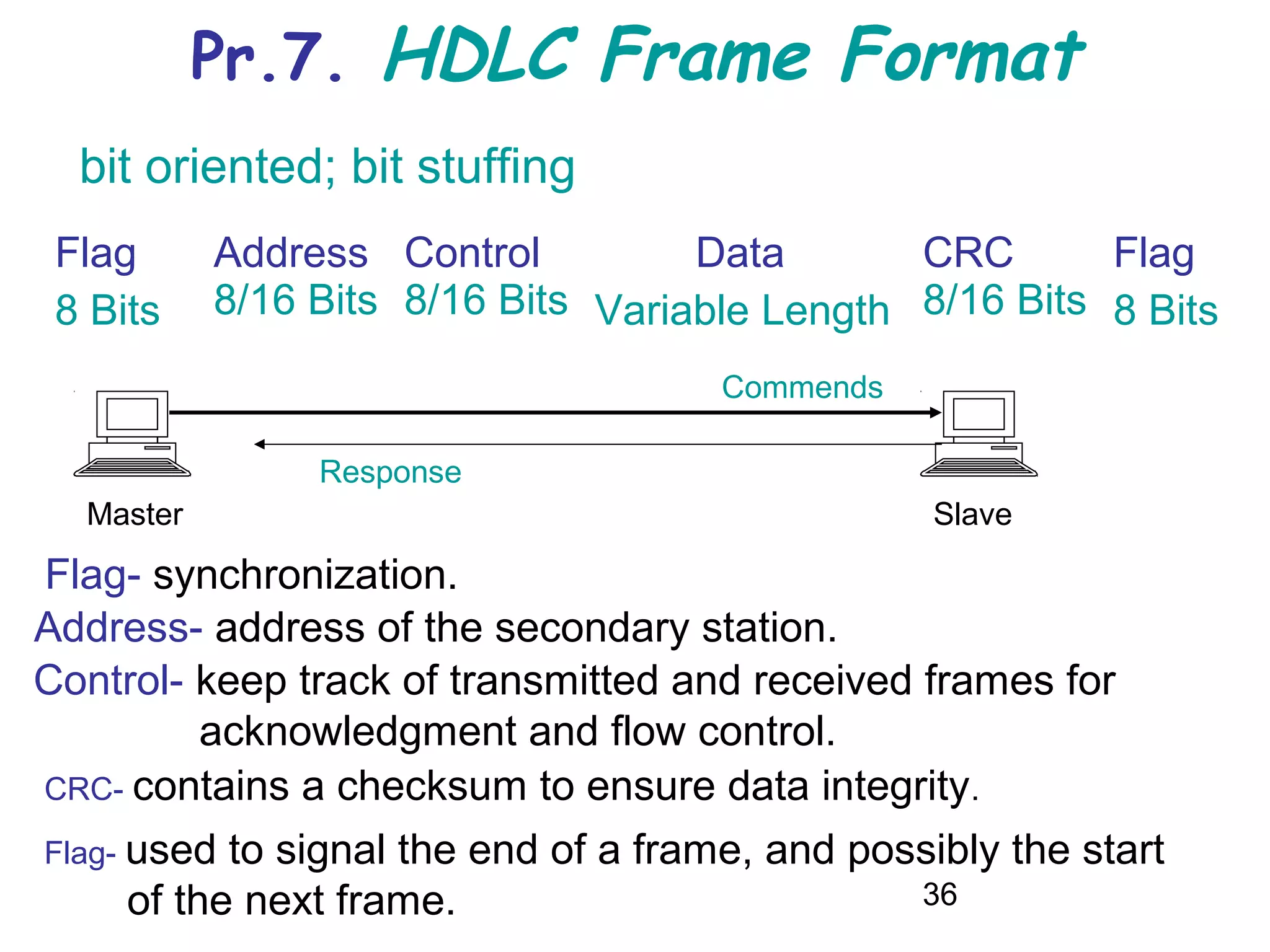 Data link layer | PPT