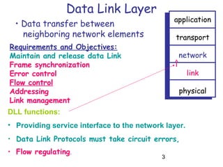 Data link layer | PPT