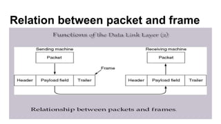 Data link layer | PPTX