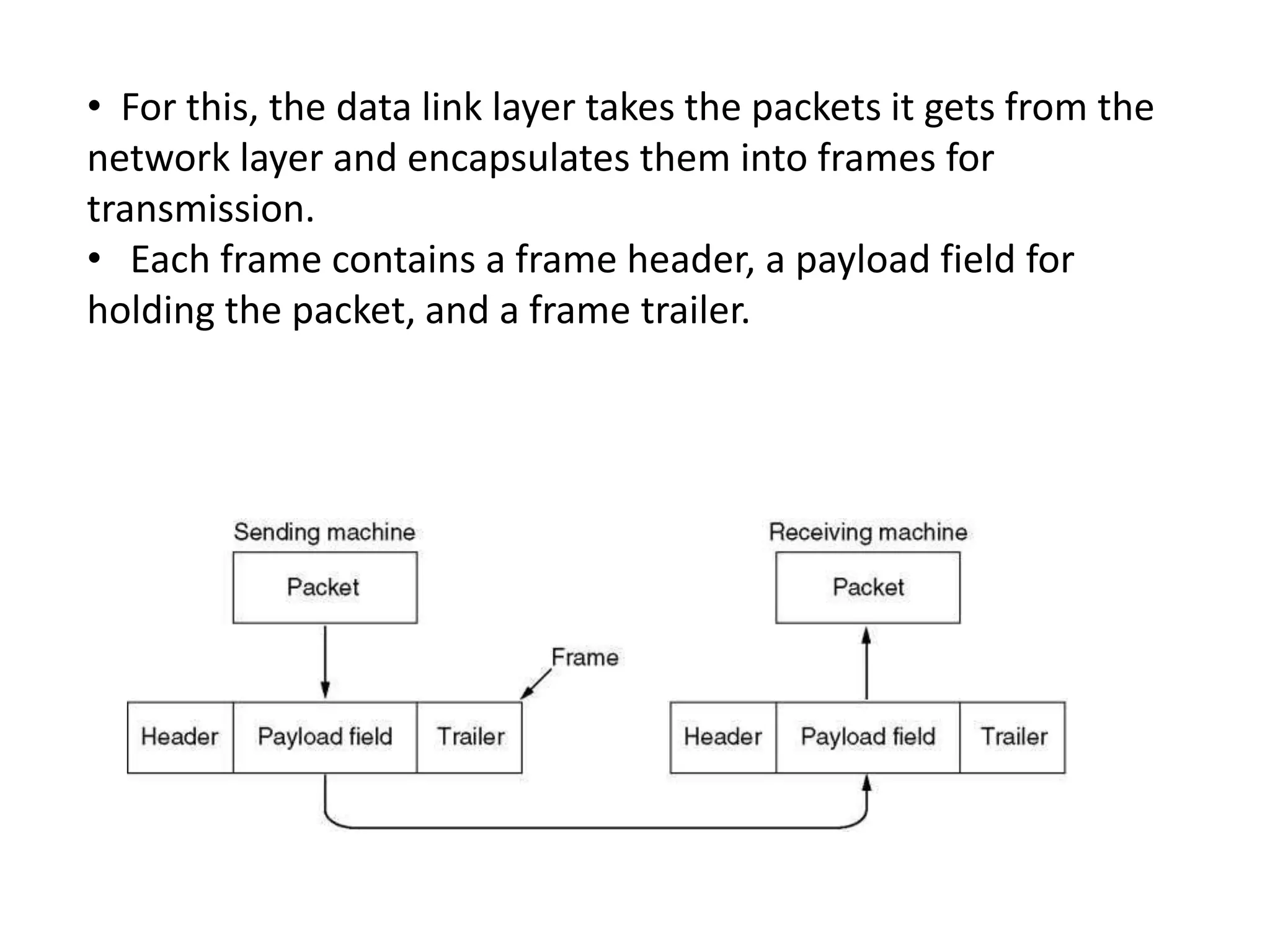 Data link layer | PPTX