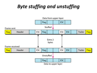 Data link layer | PPT
