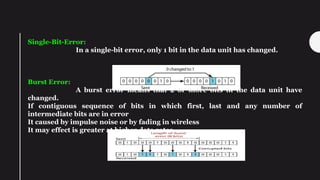 Data link layer | PPTX | Computer Networking | Computing