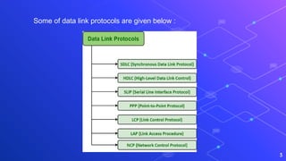 data link layer.pptx