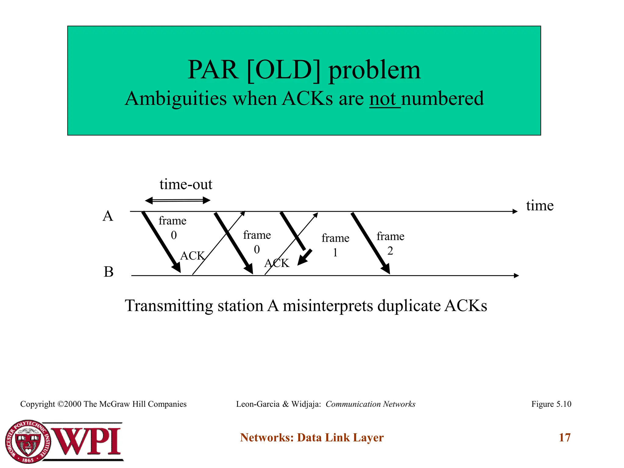 Data Link Layer of OSI Model responsibilities | PPT