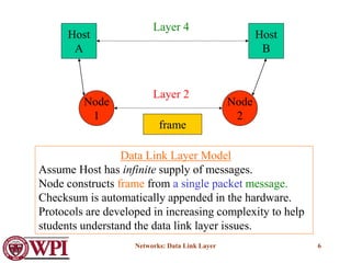 Data Link Layer of OSI Model responsibilities | PPT